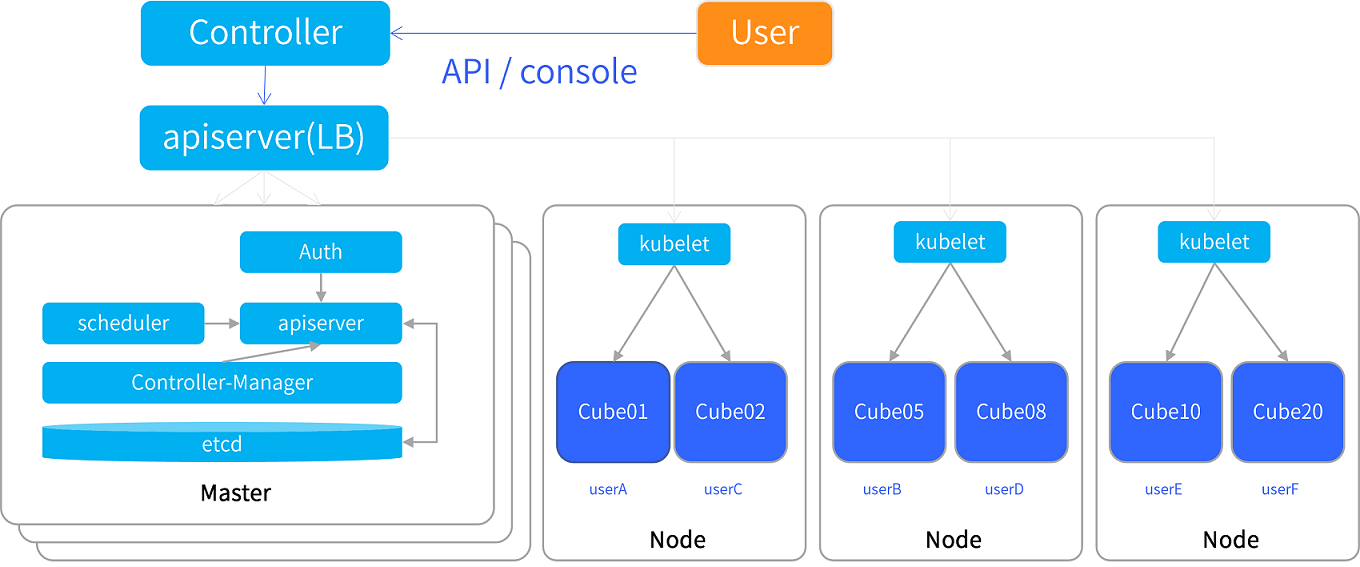 什么是 Cube 容器实例 Cube_文档中心_UCloud中立云计算服务商