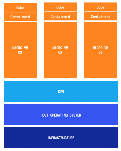 什么是 Cube 容器实例 Cube_文档中心_UCloud中立云计算服务商