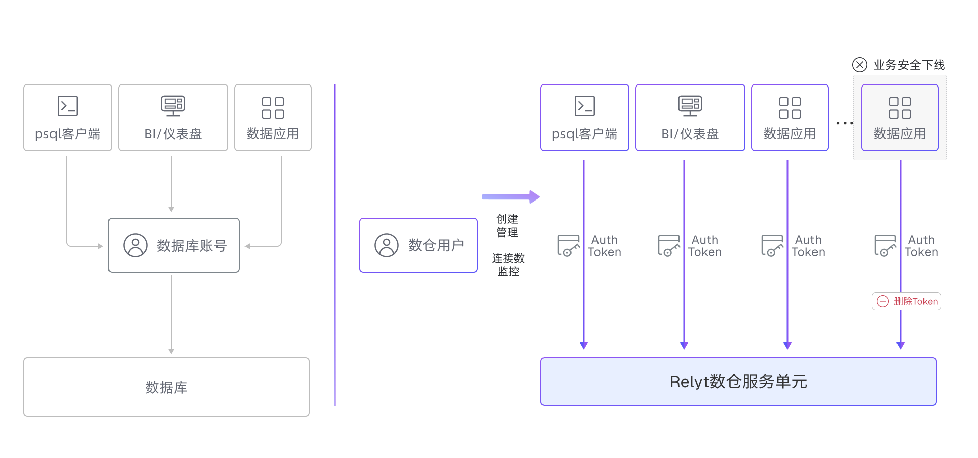 技术优势 数据仓库 MAXIR_文档中心_UCloud中立云计算服务商