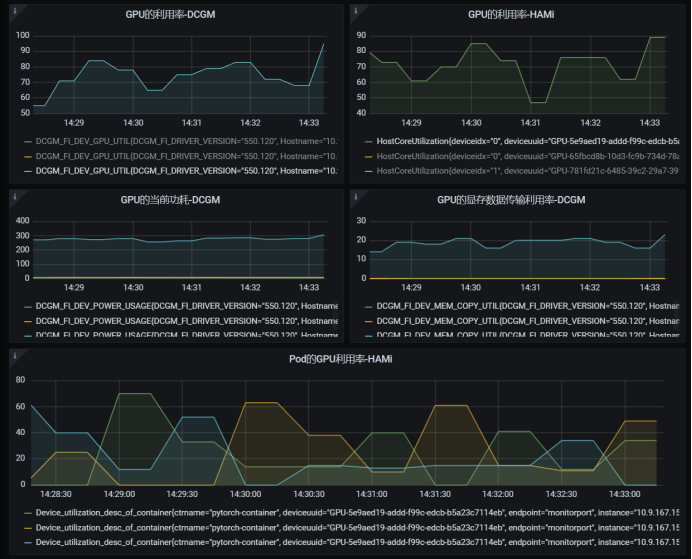 GPU插件 容器云 UK8S_文档中心_UCloud中立云计算服务商