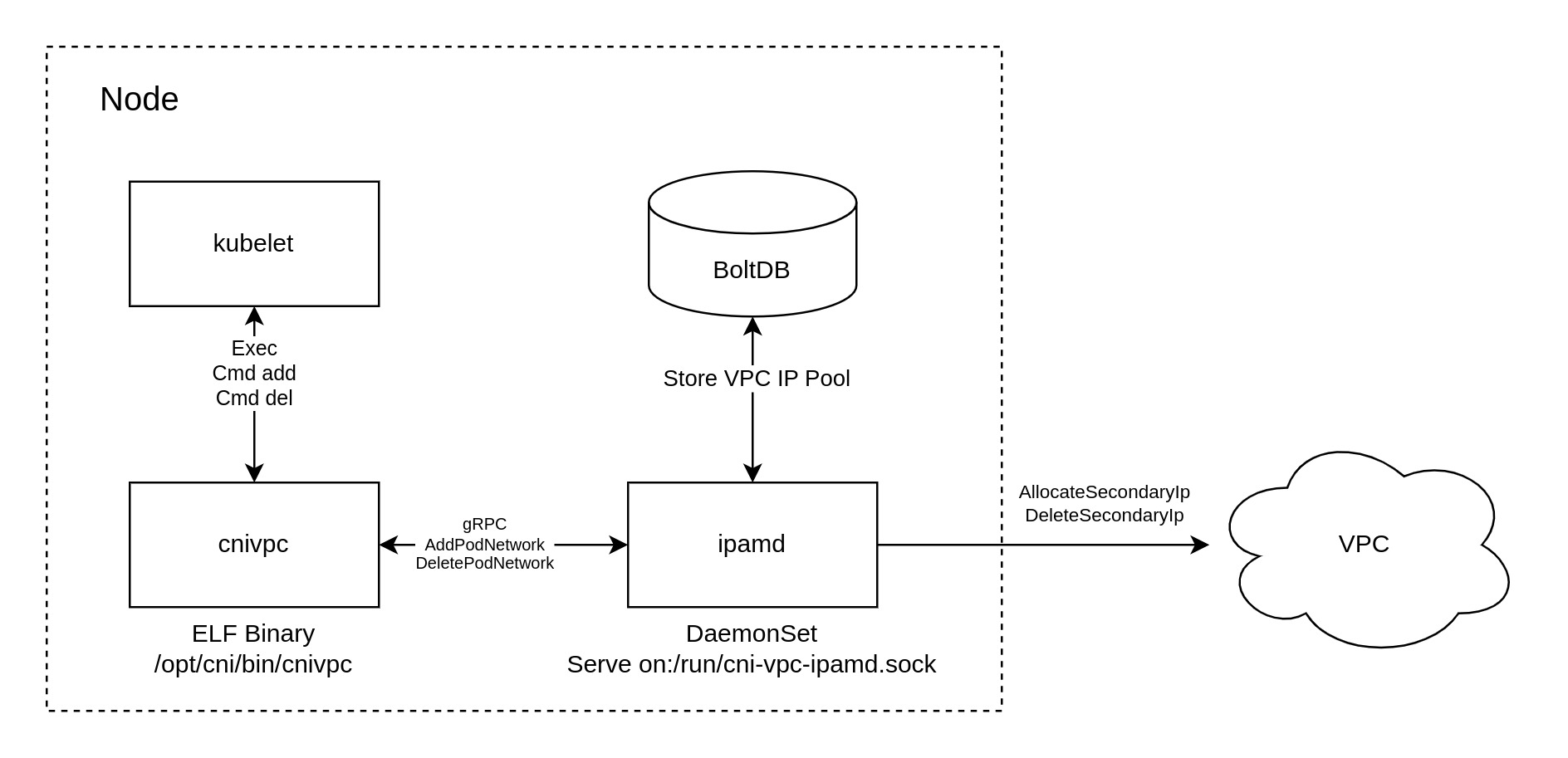 CNI Ipamd预分配VPC IP实现原理和部署架构 容器云 UK8S_文档中心_UCloud中立云计算服务商
